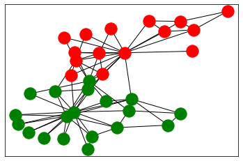 Community detection (Python) - Data Science with Harsha